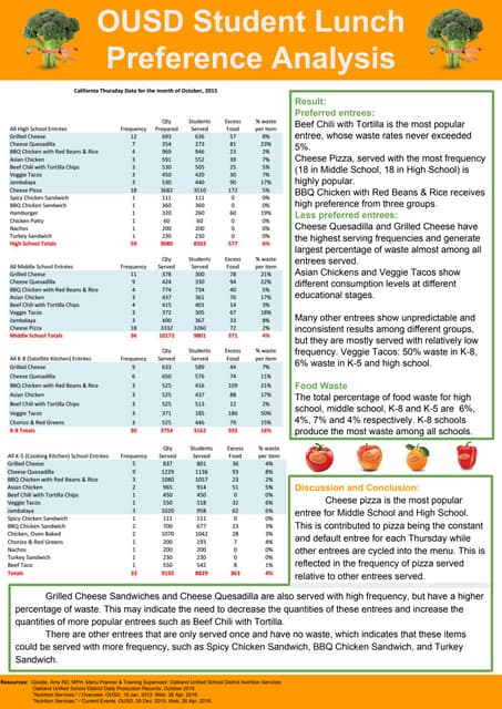 Recipe Modification | PPTX | Barbecues and Grilling | Food & Drink