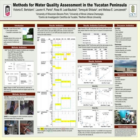 Mexico 2012_Vicki | PPT