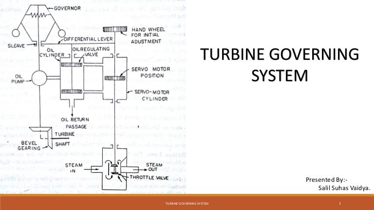 Turbine Governing