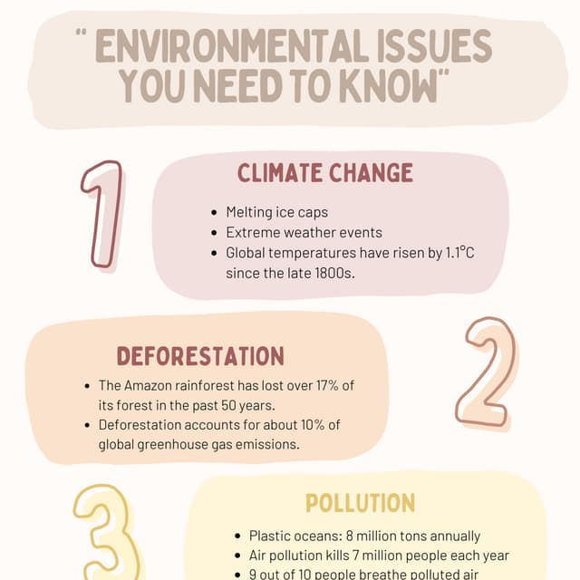 The Environmental Issues You Need to Know | PDF