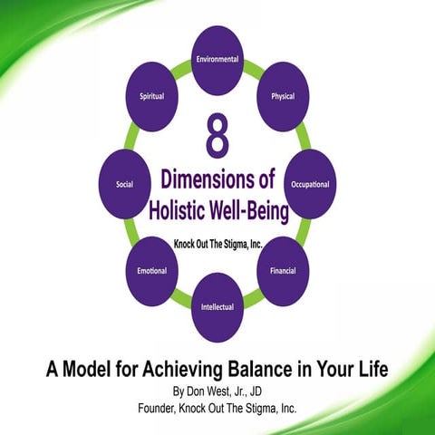 The Six Components of Health | PPT