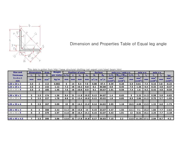 10 dimension and properties table upn | PDF