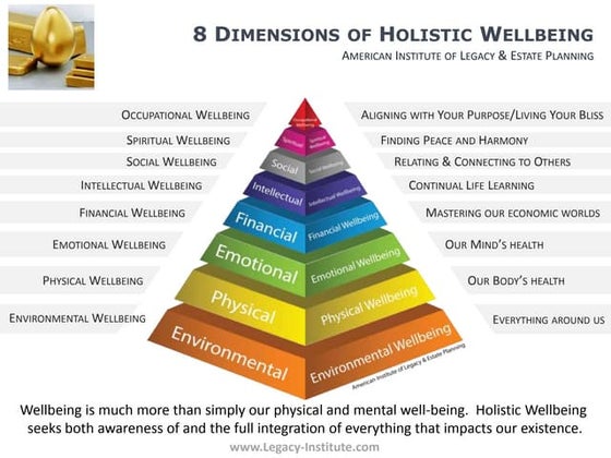 Wellness - definition and dimensions | PPT