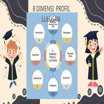 8 DIMENSI PROFIL LULUSAN PELAJAR PANCASILA.pptx