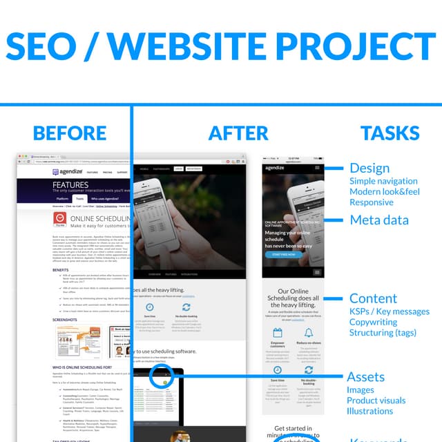 SEO & Web Redesign - Before and After | PDF | Search | Internet