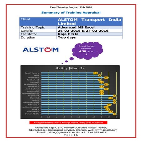 ALSTOM SYNOPSIS | PDF