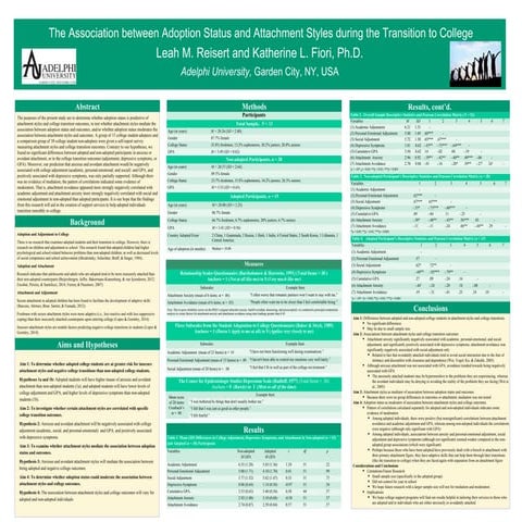 Linkedin Poster | PPT