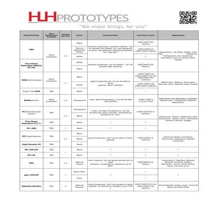 CNC Material-english version -Final | PDF | Chemistry | Science