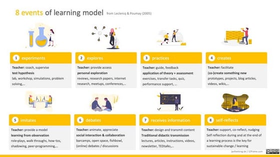 New Work & New Learning Development Framework EN | PPT