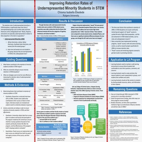 Poster Presentation Draft | PPTX