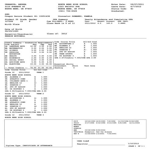 Transcript of Grades NBHS | PDF | Infectious Diseases | Diseases and ...