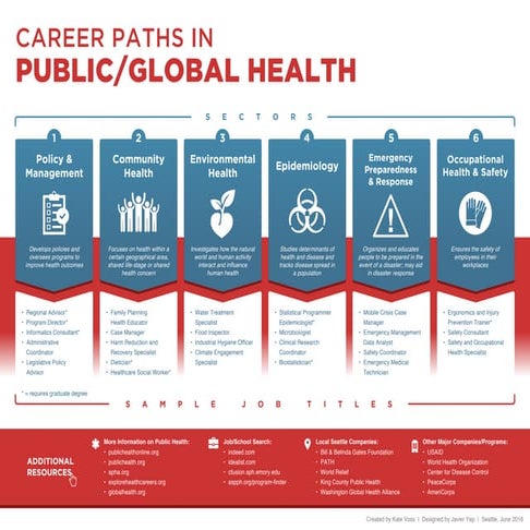Career Paths in Public-Global Health | PDF