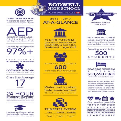 BHS-Fact-Sheet | PDF