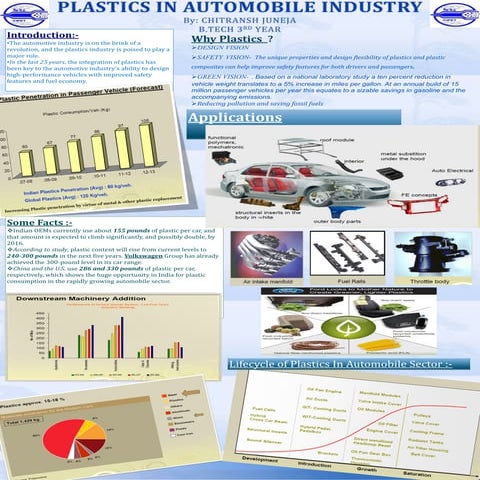 Poster APM Chitransh Juneja | PDF