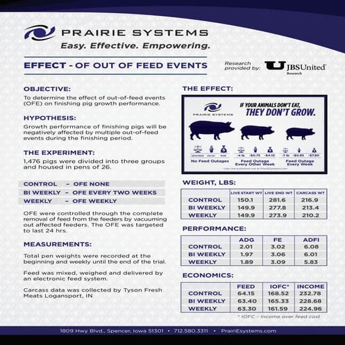 prairie-systems-swine-feed-outage-trail-sheet | PDF