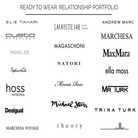 Relationship Portfolio 2.0 | PPT