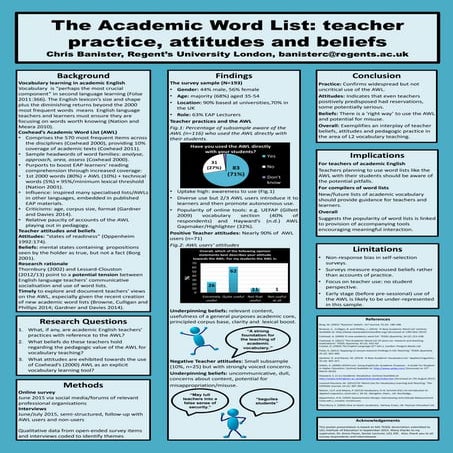 IATEFL AWL Poster | PPTX