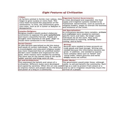 8 Features Of A Civilization | PPT