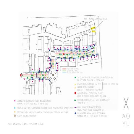 SITE+ANALYSIS+PLAN | PDF
