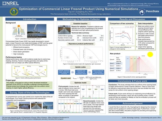 Laser Aberration Correction Poster Revised | PPTX
