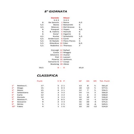 10° giornata e classifica | PDF
