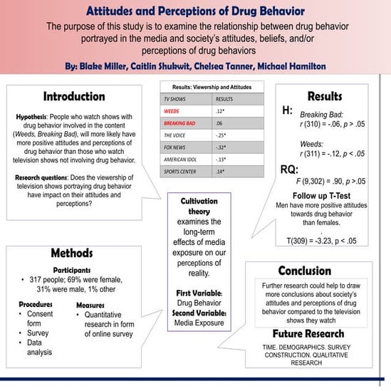 Drug behavior poster | PDF
