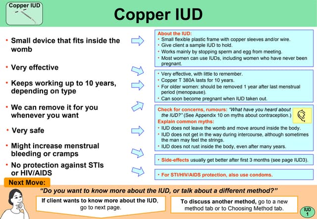 IUD (Intra Uterine Device) | PPTX