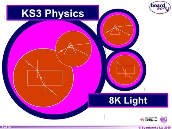 Light presentation Physics | PPT | Physics | Science