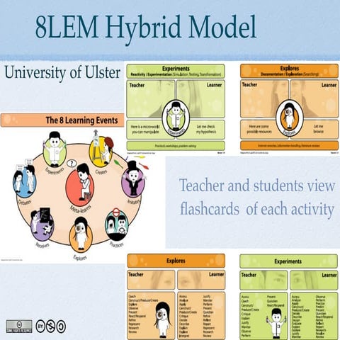 8 Lem Hybrid Model | KEY