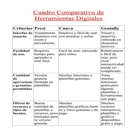 cuadro_comparativo_TIC_Zaracho-Lautaro.docx | Technology & Computing