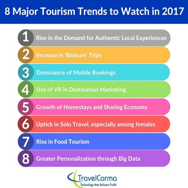8 Major Tourism Trends to Watch in 2017 | PPT