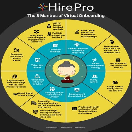 8 mantras of virtual onboarding | PDF