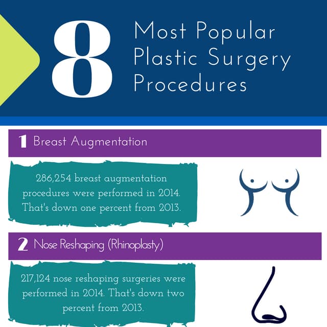 8 Most Popular Plastic Surgery Procedures | KORPO SRL | PDF