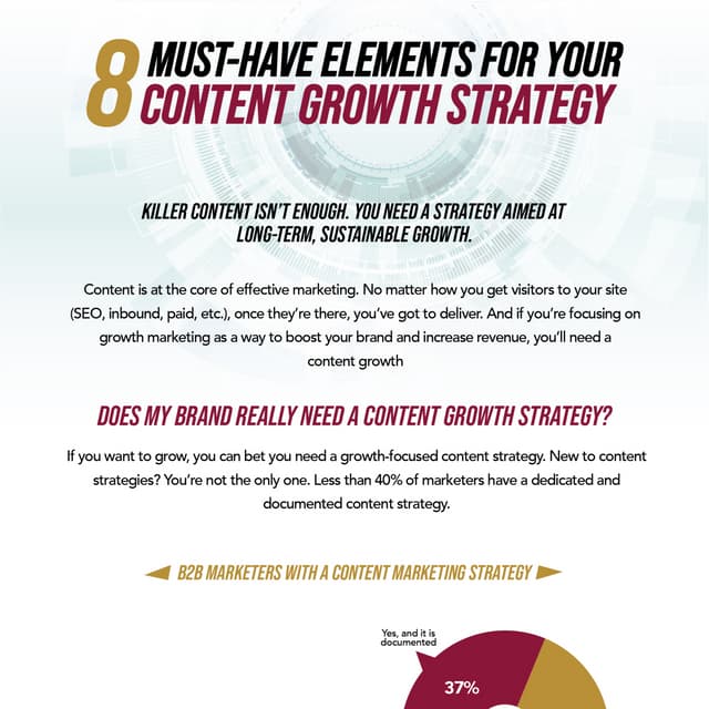 8 MUST-HAVE ELEMENTS FOR YOUR CONTENT GROWTH STRATEGY | PDF