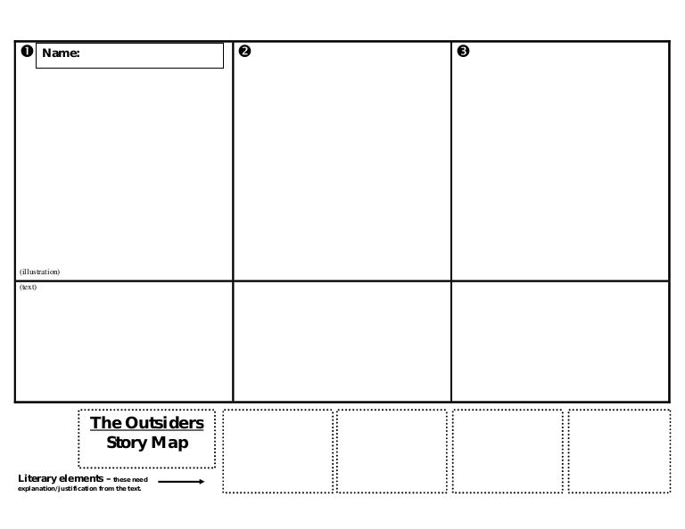 The Outsiders Story Map II