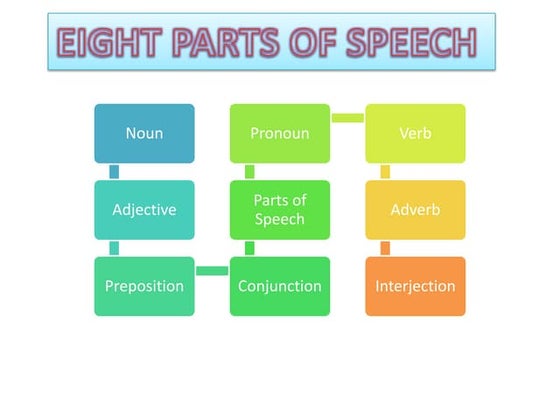 Parts of speech | PPT