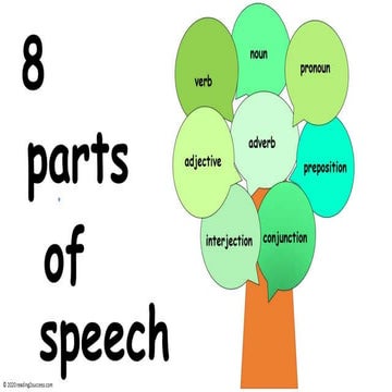 8 Parts of Speech Quick Reference | PPTX