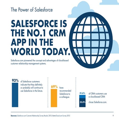 Salesforce is the #1 CRM in the World | PDF