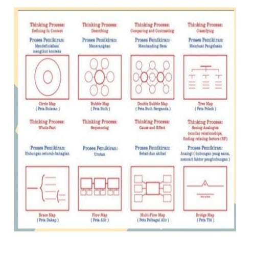 Nota Ringkas Sains Tingkatan 3 sekolah menengah.pptx
