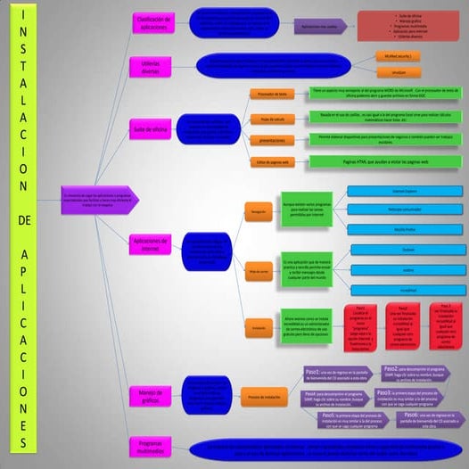 Windows Azure Infrastructure Services Poster | PDF