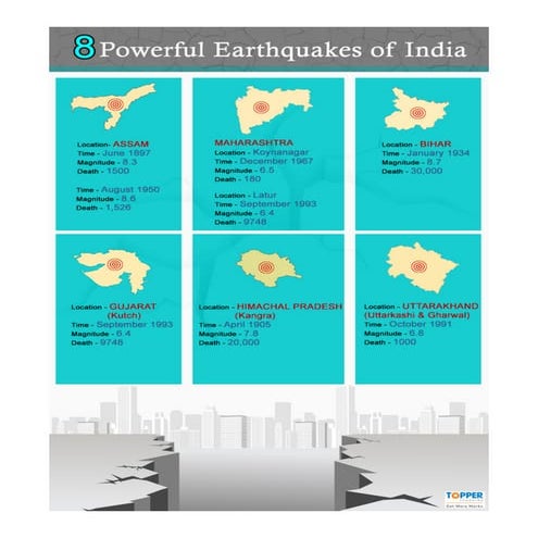 8 powerful earthquakes of india | PDF