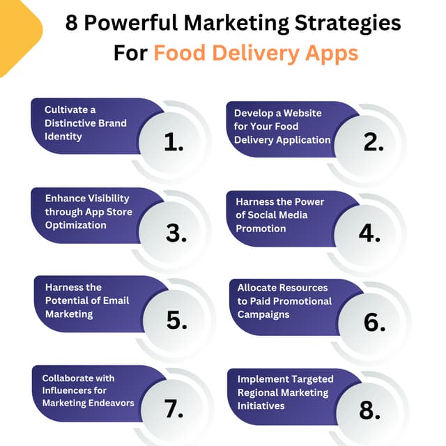 8 Powerful Marketing Strategies For Food Delivery App.pdf
