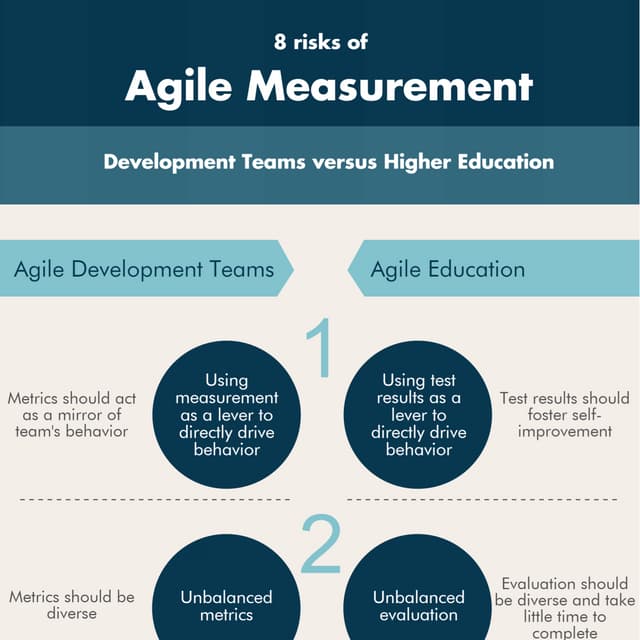 8 risks of agile measurement | PDF