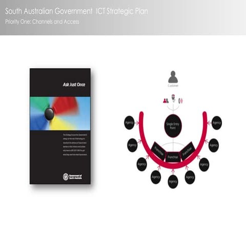 South Australian Government ICT Strategic Plan | PPT