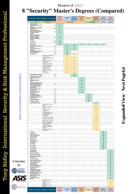 Critical Infrastructure & Systems of National Significance: Security ...