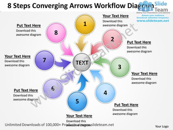 7 steps coverging arrows process pathway circular flow chart power ...
