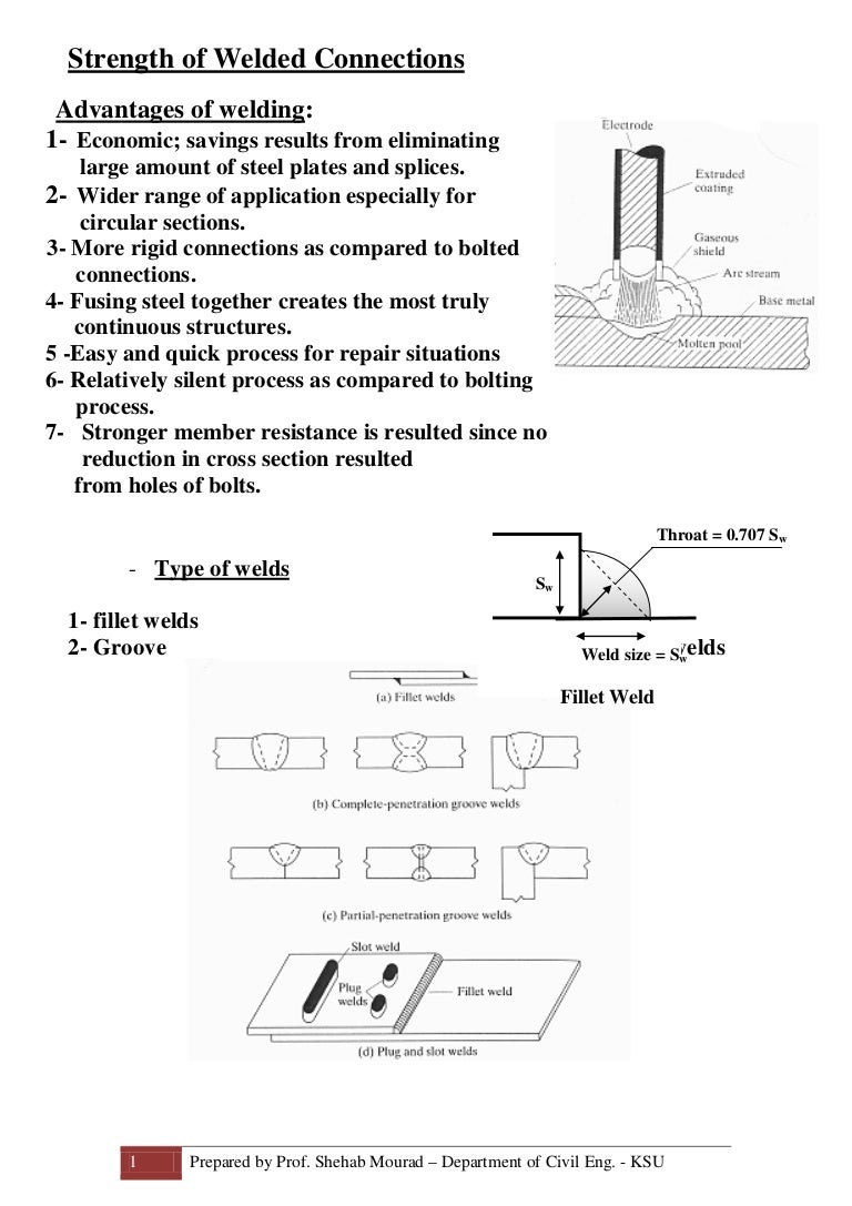 08-Strength of Welded Connections (Steel Structural Design & Prof. Sh…