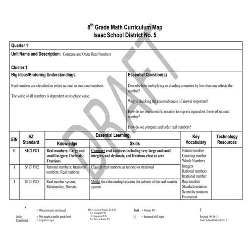 Eight Grade Math Curriculum Map | PPT