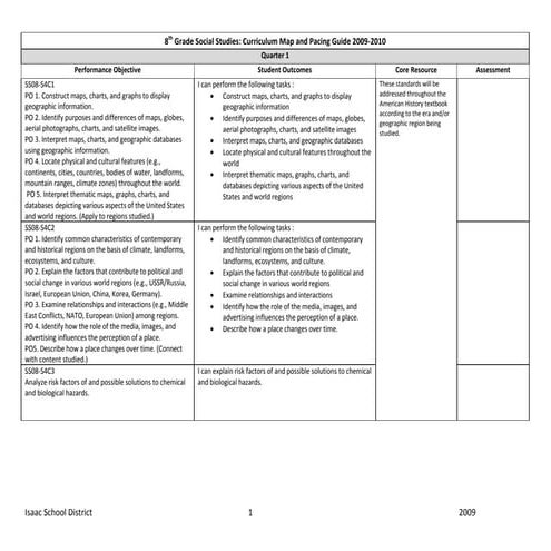 Eight Grade Social Studies Curriculum Map | PDF