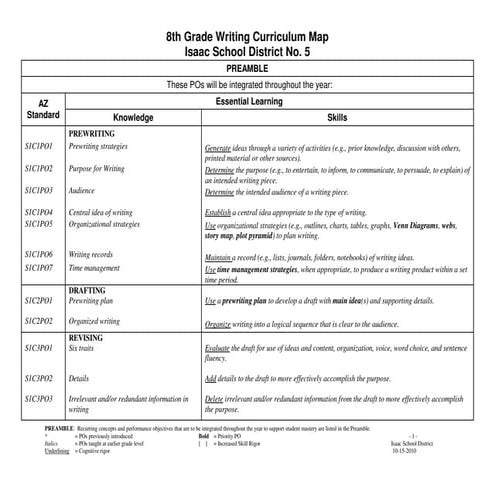Eight Grade Writing Curriculum Map | PPT